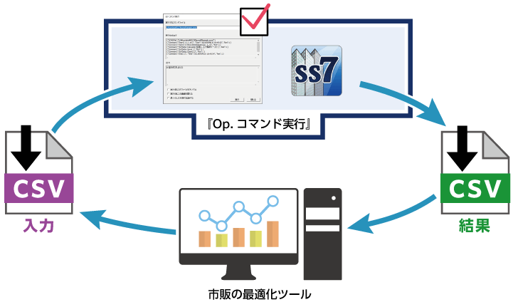 構造設計の多様性を実現する新しい一貫構造計算ソフトウェア『Super Build／SS7 Premium』 | 建築構造計算ソフトウェアのユニオンシステム
